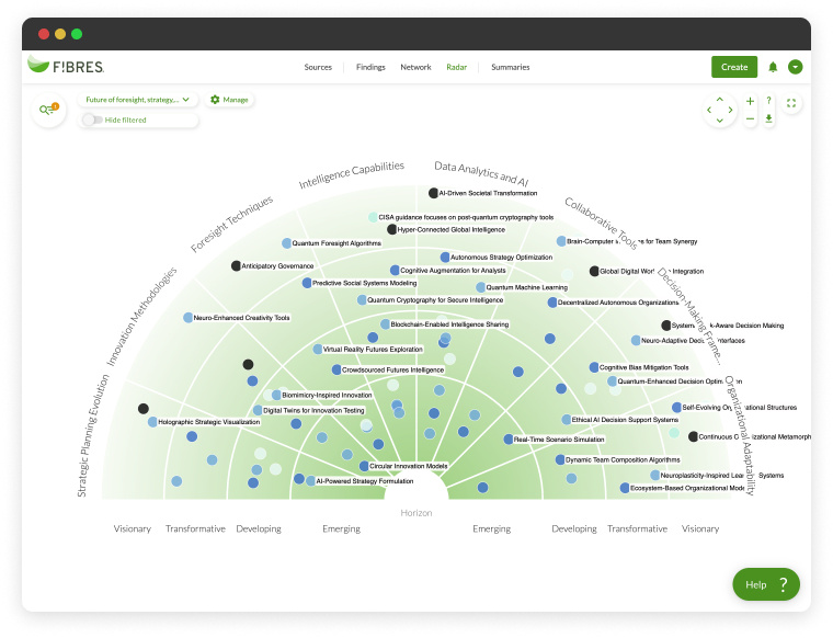 From zero to a full trend radar in record speed