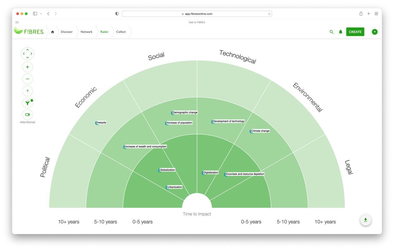 How to create a megatrend radar in 30 minutes