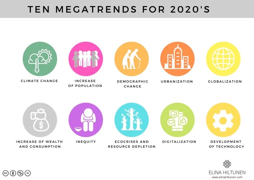 How to create a megatrend radar in 30 minutes