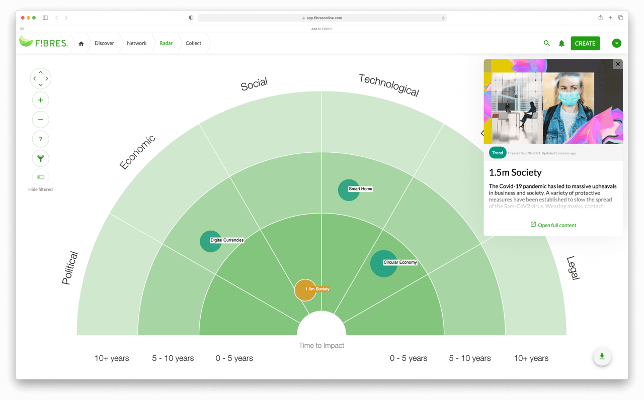 4 types of futures intelligence – and how to create them