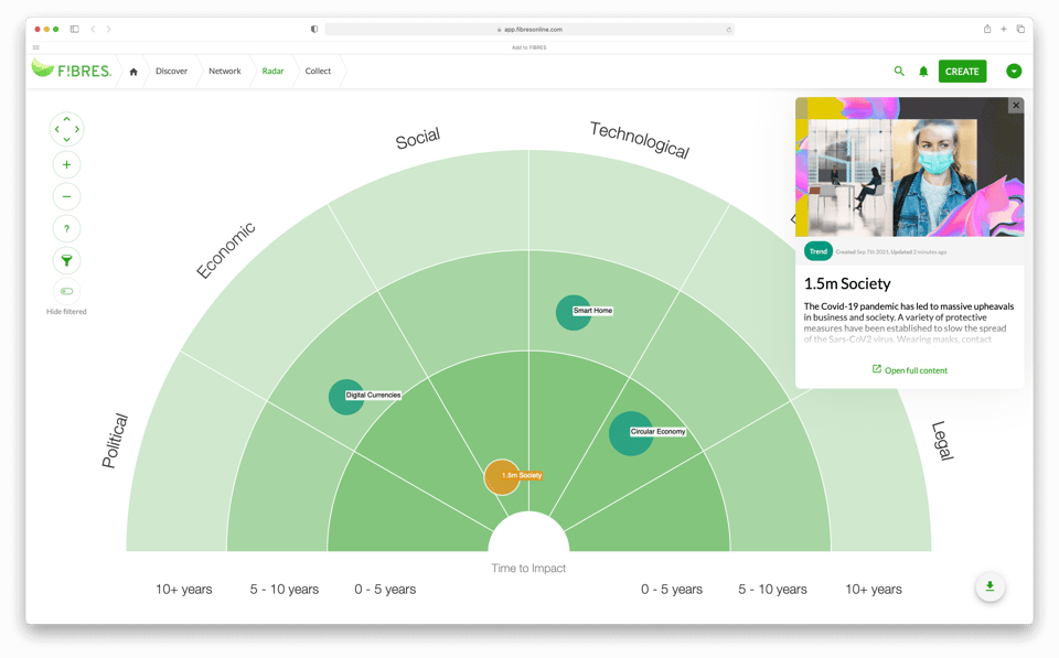 4 types of futures intelligence – and how to create them