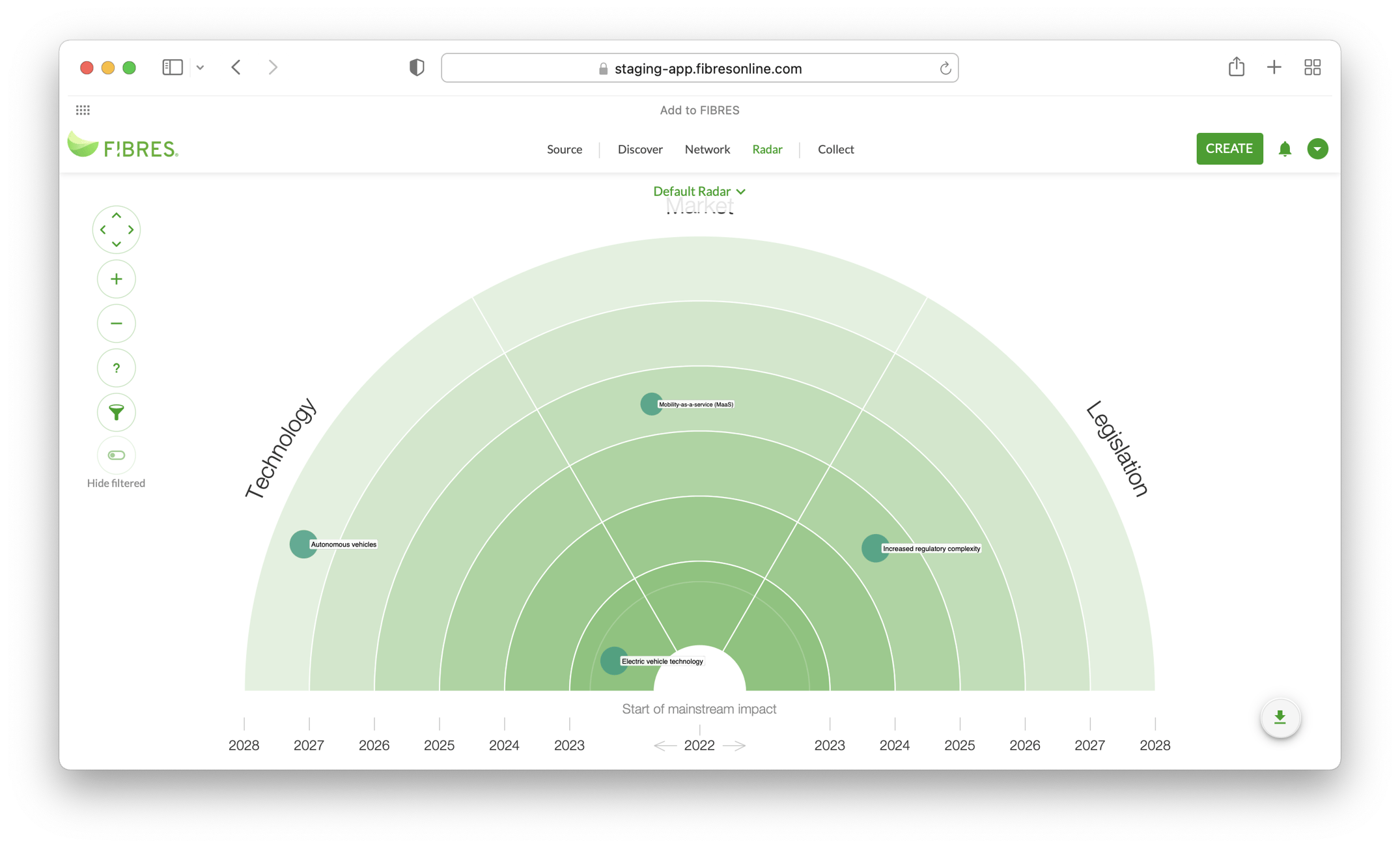 Running an 80 person scouting network to spot relevant trends