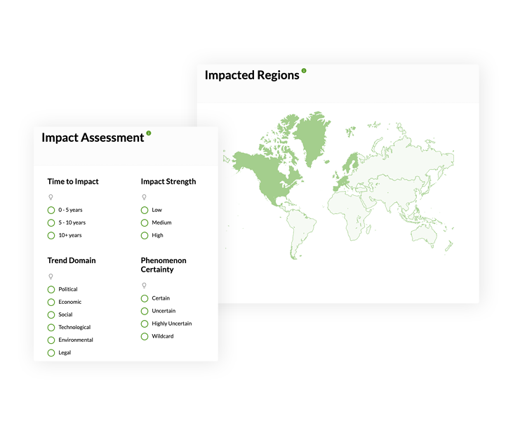 Automate Your Trend Radar | FIBRES